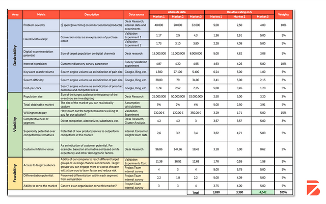 DVF Decision Matrix