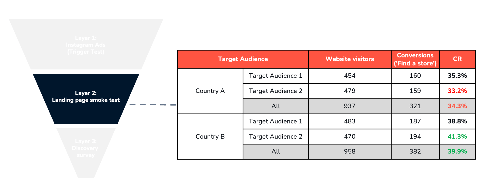 Top 10 Growth Hacking Experiments
